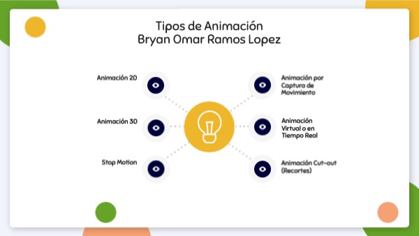 Mapa mental educación