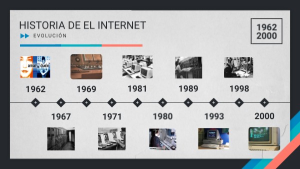 HISTORIA DEL INTERNET