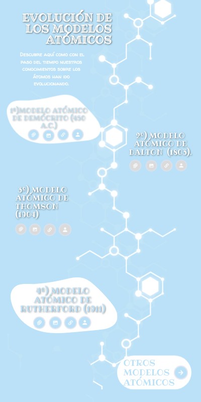 EVOLUCIÓN MODELOS ATÓMICOS | Genially