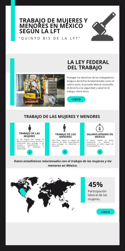 Trabajo de Mujeres y Menores en México según la LFT | Genially