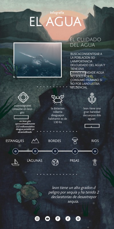 Infografía Agua | Genially