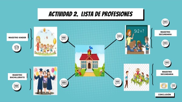 LISTA DE PROFESIONES