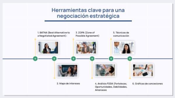 ADM1822_U4_T2_Línea de tiempo