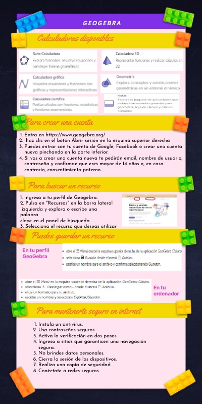 INFOGRAFÍA DE GEOGEBRA | Genially