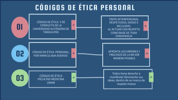 Códigos de Ética | Genially