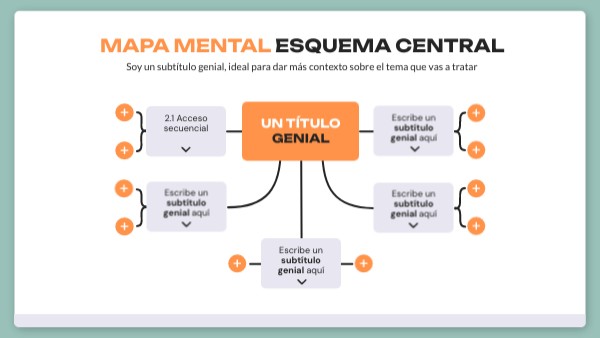 Mapa Mental Esquema Central | Genially