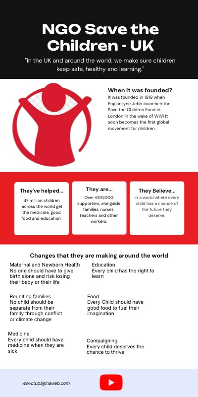 NGO Save the Children | Genially