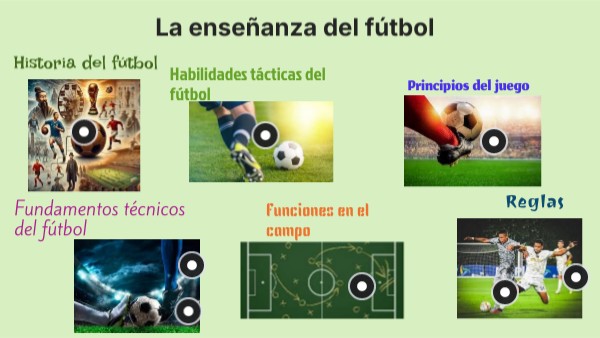 Muro digital Fútbol | Genially