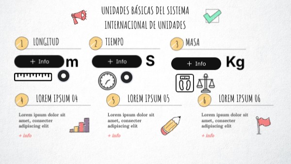 Unidades básicas del Sistema Internacional de Unidades | Genially