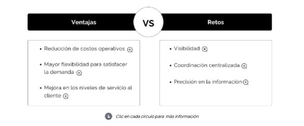 Esquema 33_Tema 1_Mod 1 | Genially