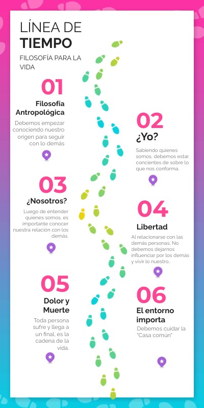 Proyecto Final - Katherine Santos 1016123 | Genially