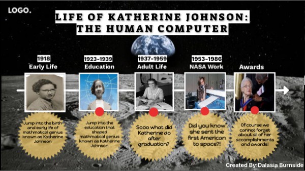 Katherine Johnson Timeline | Genially