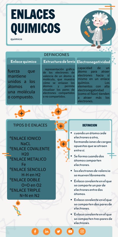 Infografia Einstein | Genially
