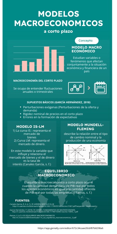 Infografia modelos macroeconomicos | Genially