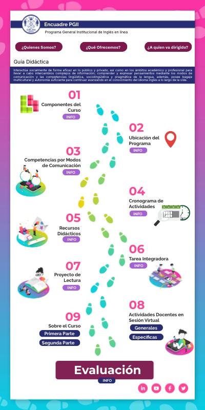 Encuadre PGII | Genially