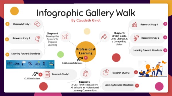 Infographic Gallery-Walk by Claudeth Gindl | Genially