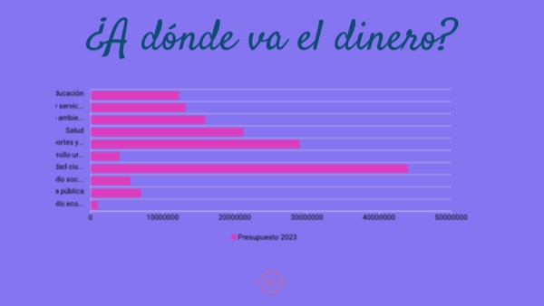 ¿A dónde va el dinero? | Genially