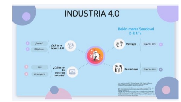 Genially Belén mares Sandoval 2-b t/v