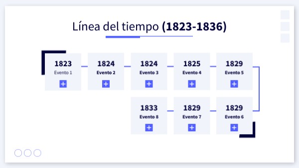 Línea de tiempo formas básica | Genially