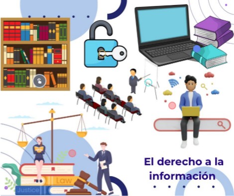 Derecho a la Información | Genially