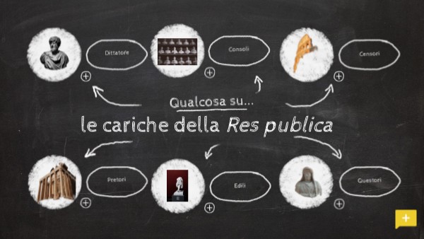 Le cariche della Res publica