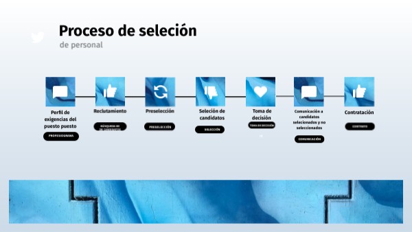 TWITTER PROCESO HORIZONTAL