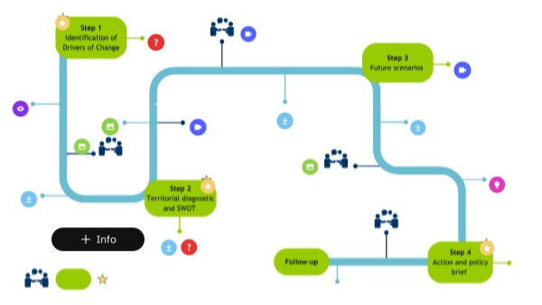 Prova RoadMap