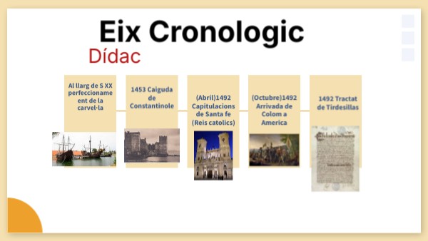 Eix Cronologic Dídac