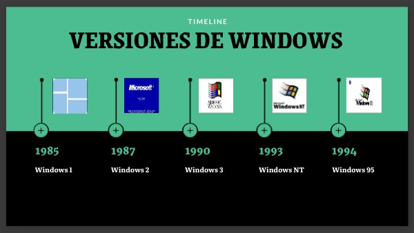Timeline Versiones de Windows