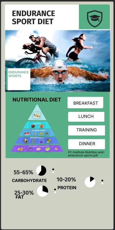 Endurance Sport_Diet Plan