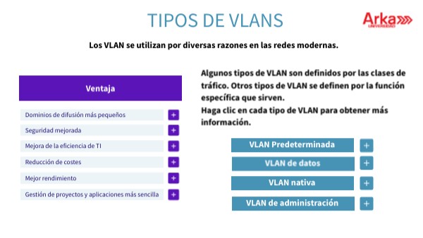 2 ITI RA I1S2 TIPOS VLANS | Genially