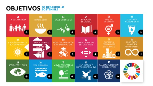 Guía ODS