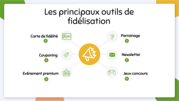 Les outils de fidélisation