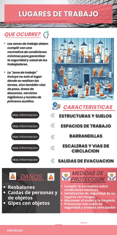 Infografia, Lugares de trabajo | Genially