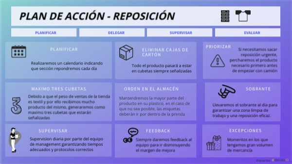 Plan de acción - Repo | Genially