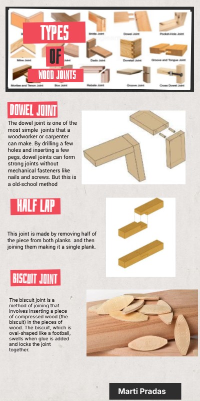 TYPES OF WOOD JOINTS