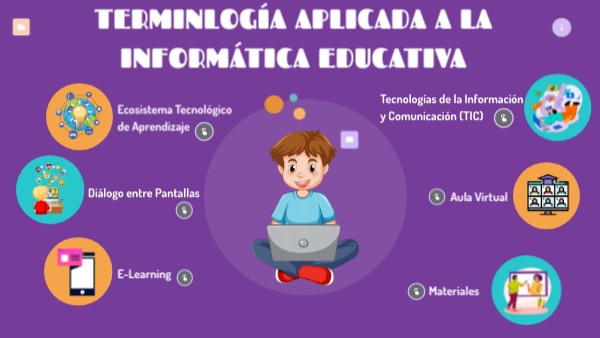 TERMINOLOGÍA APLICADA A LA INFORMÁTICA EDUCATIVA | Genially