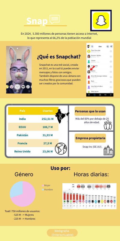 Infografía Snapchat