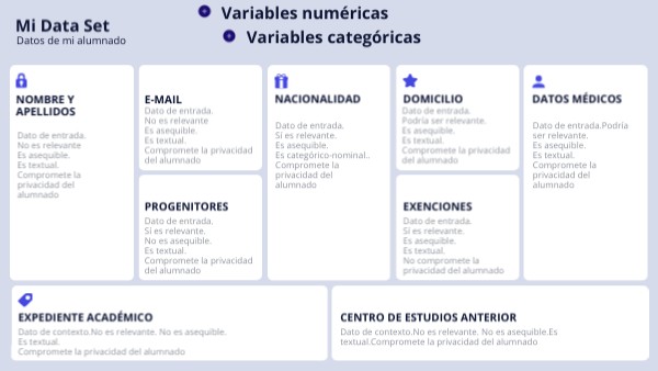 Mi Data Set | Genially