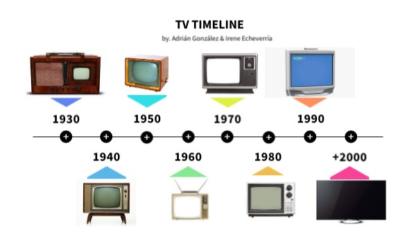 TV timeline | Genially