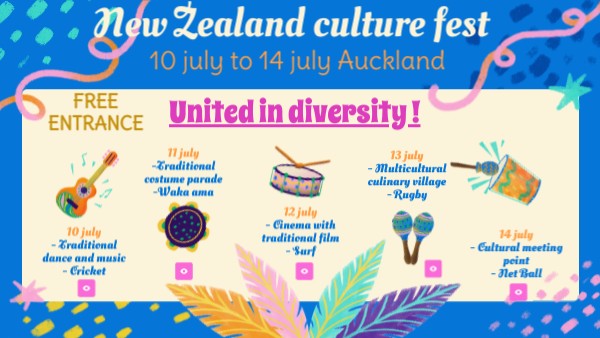 Frise chronologique Carnaval Brésil