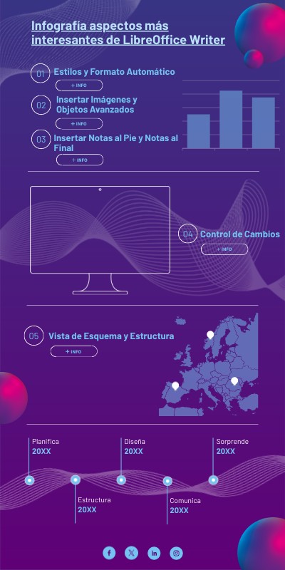 Infografia Libre Office | Genially