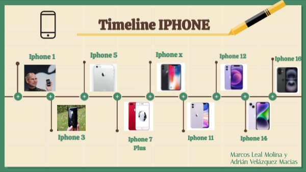 linea temporal Iphone