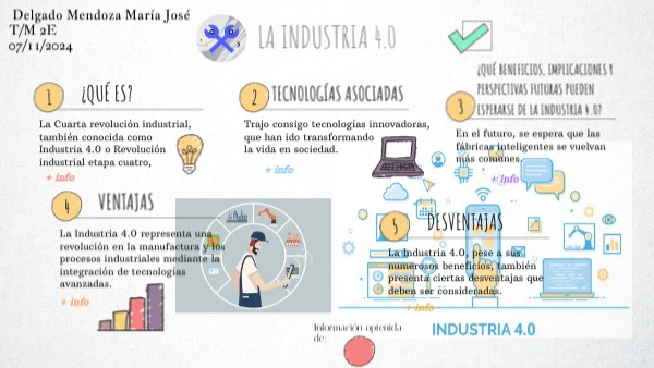 Visual Thinking Checklist | Genially