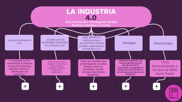 Mapa Mental esquema Vertical | Genially