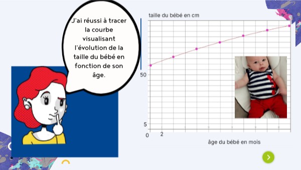 LIRE UNE COURBE