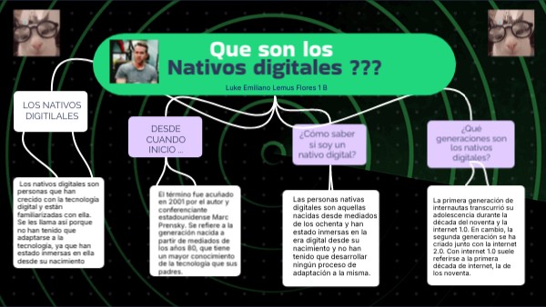 Mapa Mental esquema Vertical | Genially