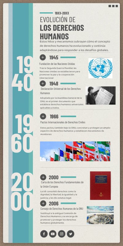 Decades Infographic | Genially