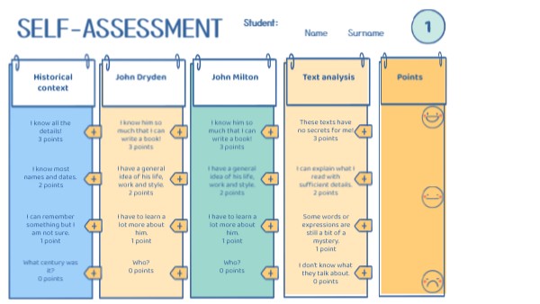 self-assessment ab24