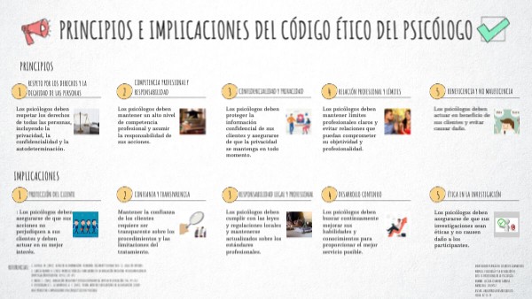 Implicaciones del Código Ético del Psicólogo | Genially